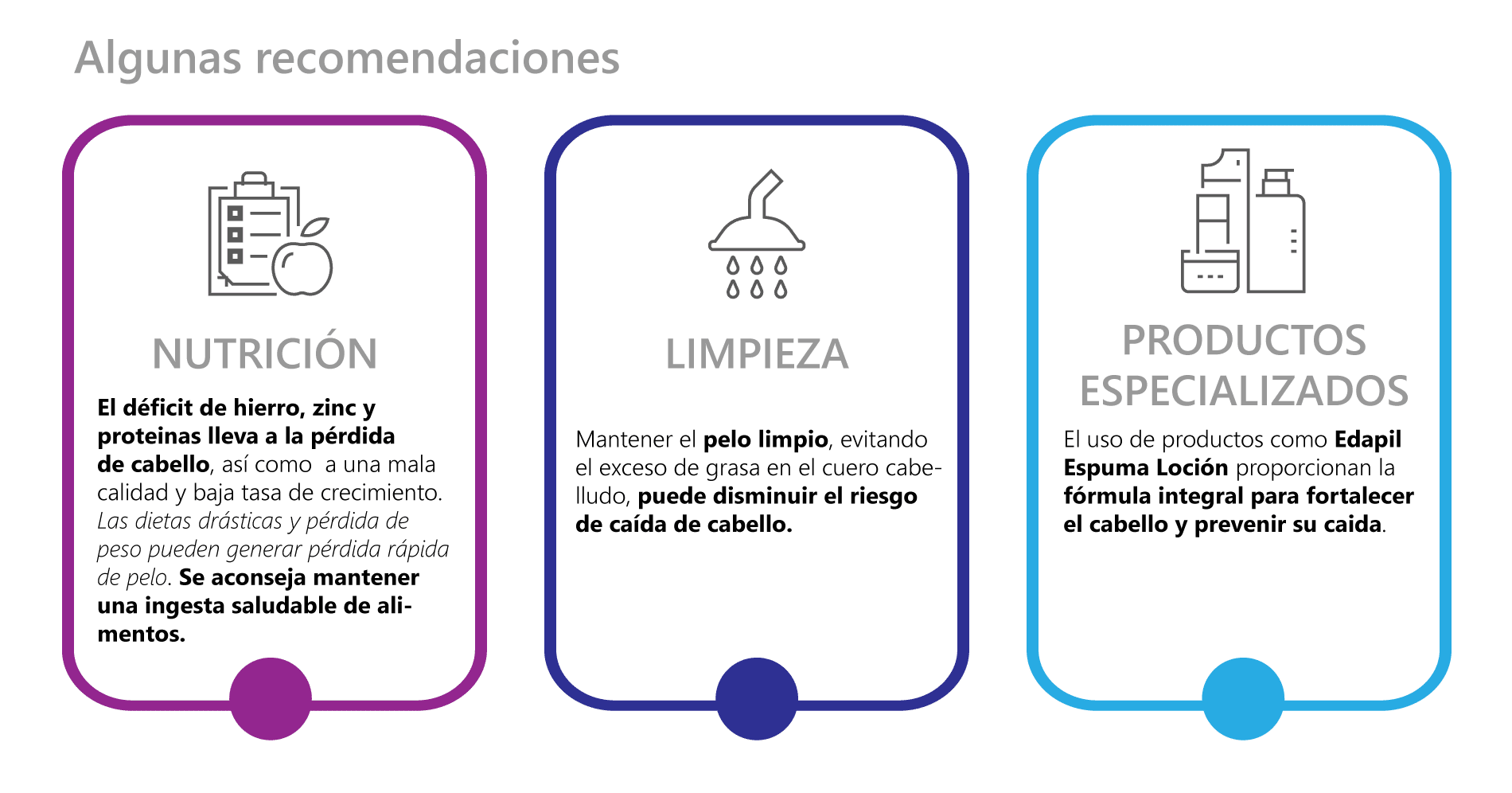 Edapil Edapil Previene la pérdida de cabello para hombres y mujeres